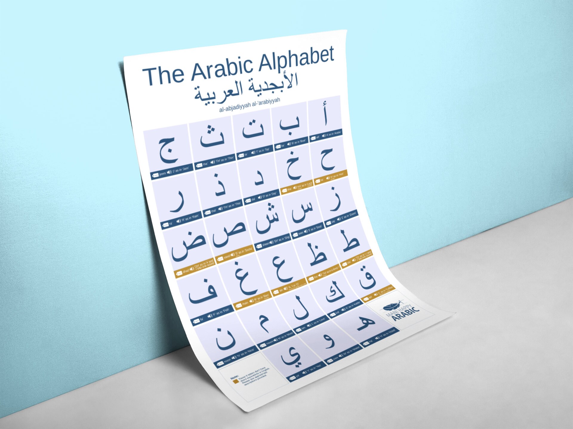 Arabic Sounds Alphabet Poster | Learn Arabic Letters With English ...