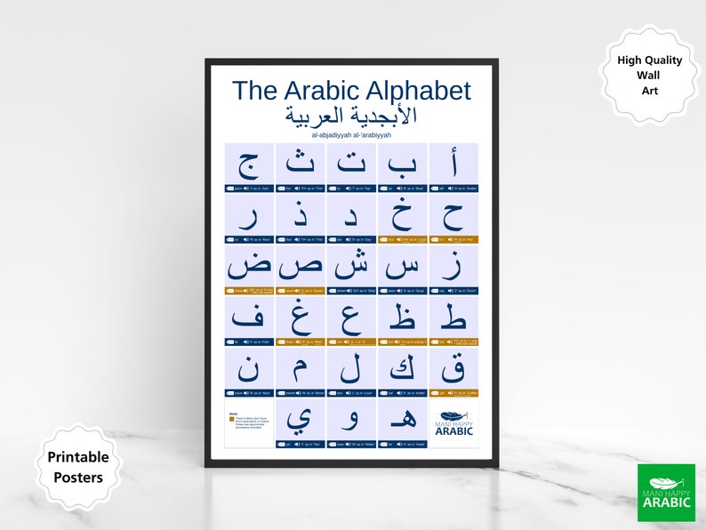 Arabic Sounds Alphabet Poster | Learn Arabic Letters With English ...