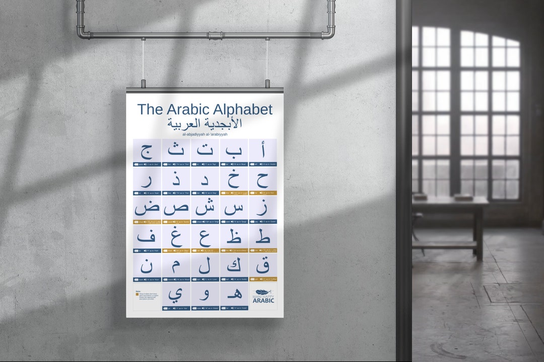 Arabic Sounds Alphabet Poster | Learn Arabic Letters With English ...