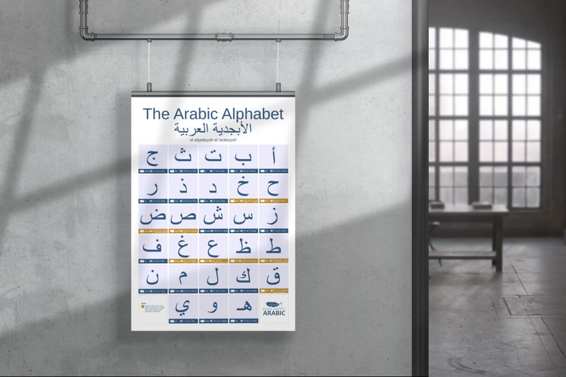 Arabic Sounds Alphabet Poster | Learn Arabic Letters With English ...