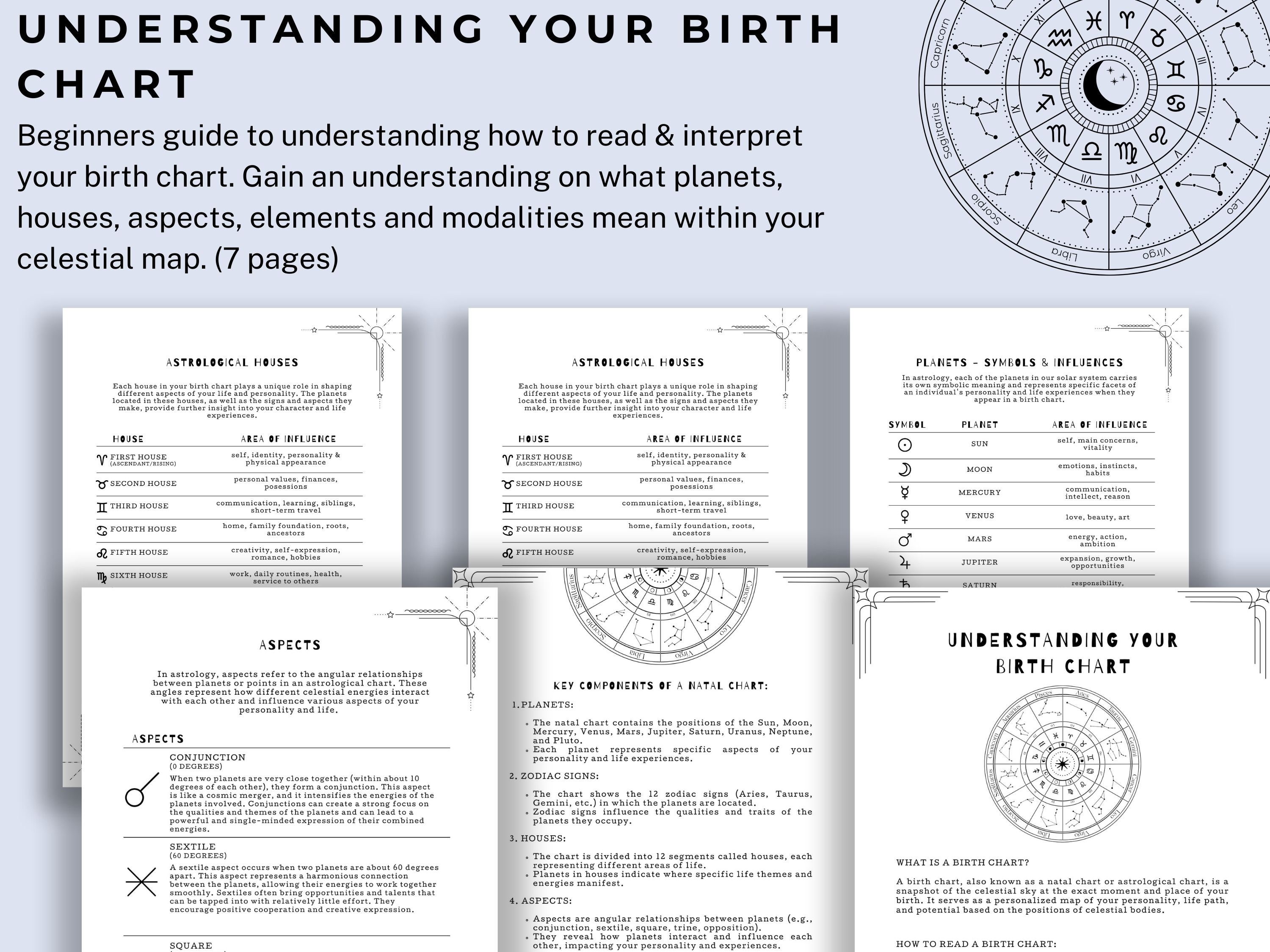 Printable Birth Chart & Zodiac Guide Astrology for Beginners Astrology ...