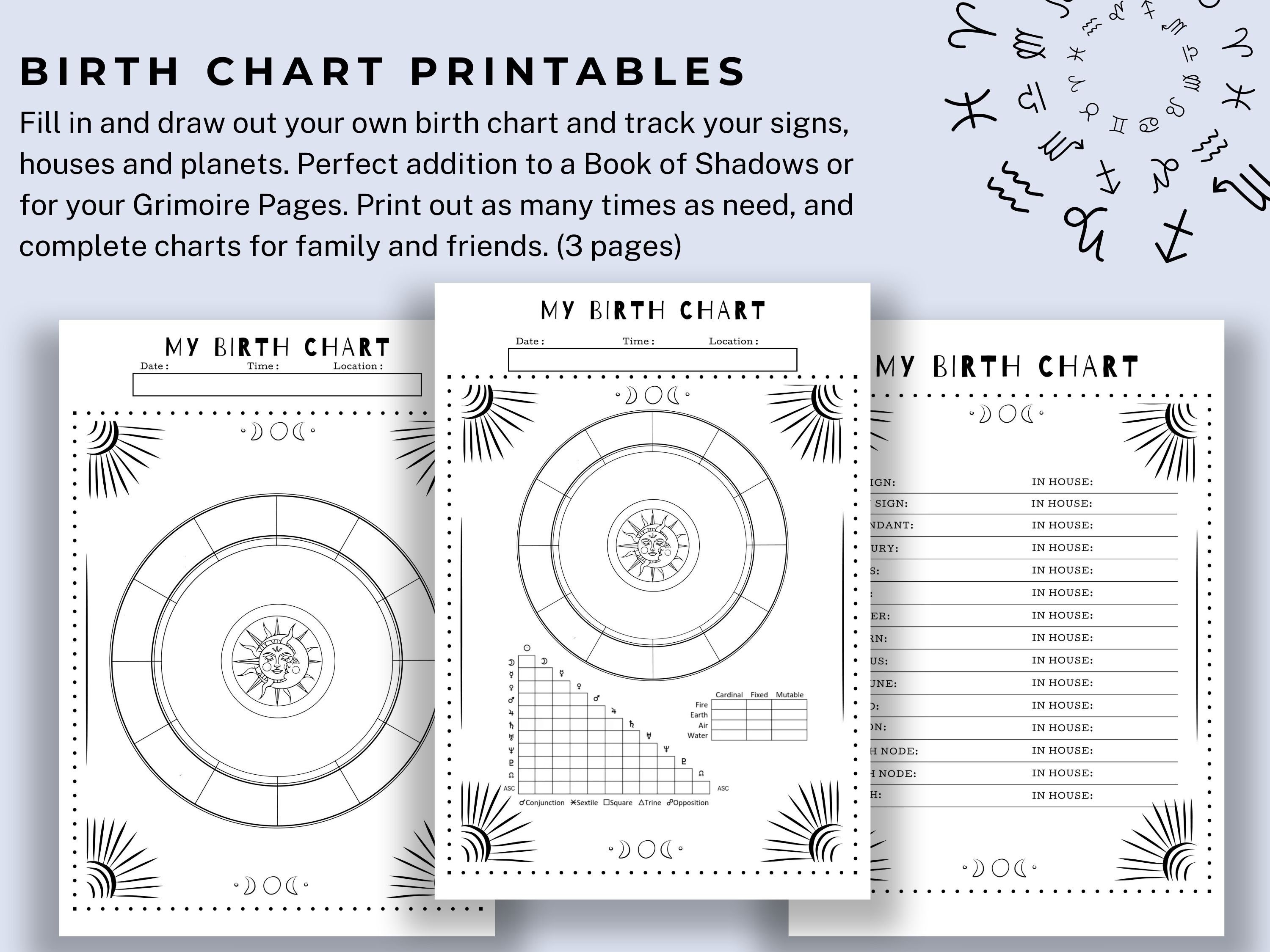 Printable Birth Chart And Zodiac Guide Astrology For Beginners Astrology