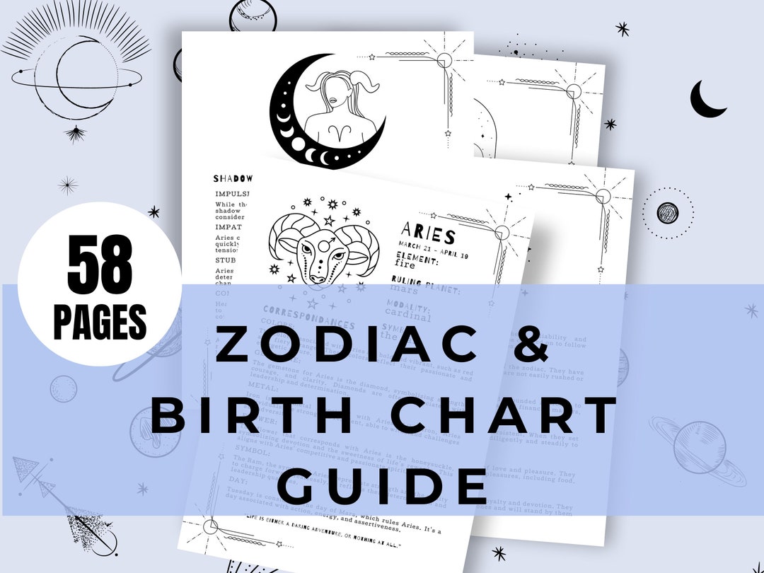 Printable Birth Chart And Zodiac Guide Astrology For Beginners Astrology