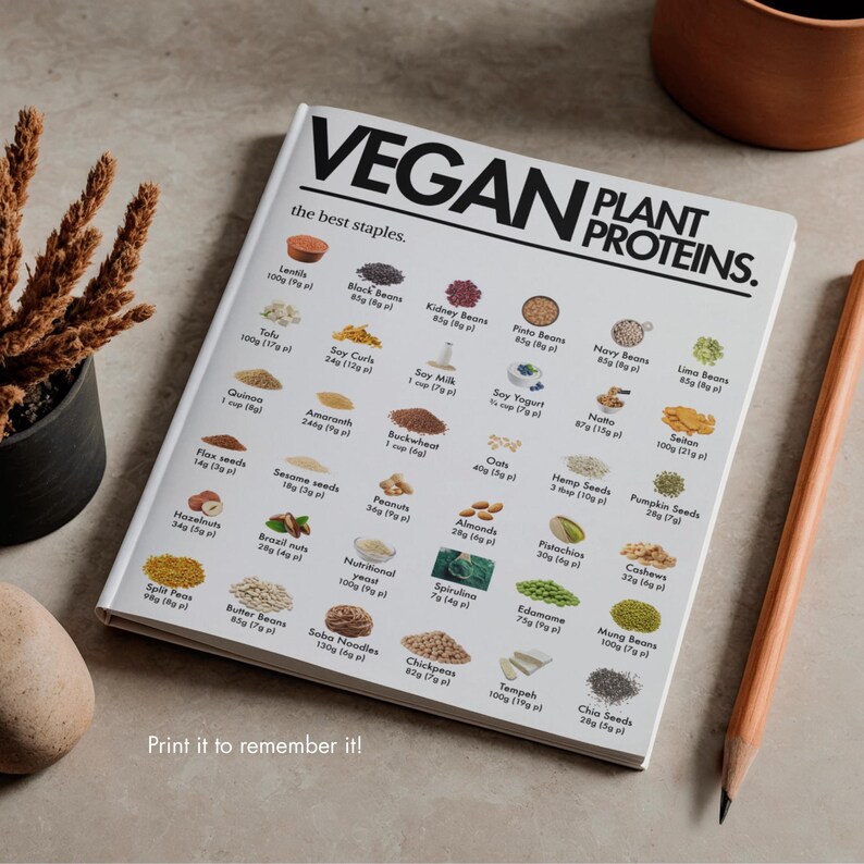 Vegan Plant Protein Food List | Plant-based Protein Foods Chart | Vegan ...
