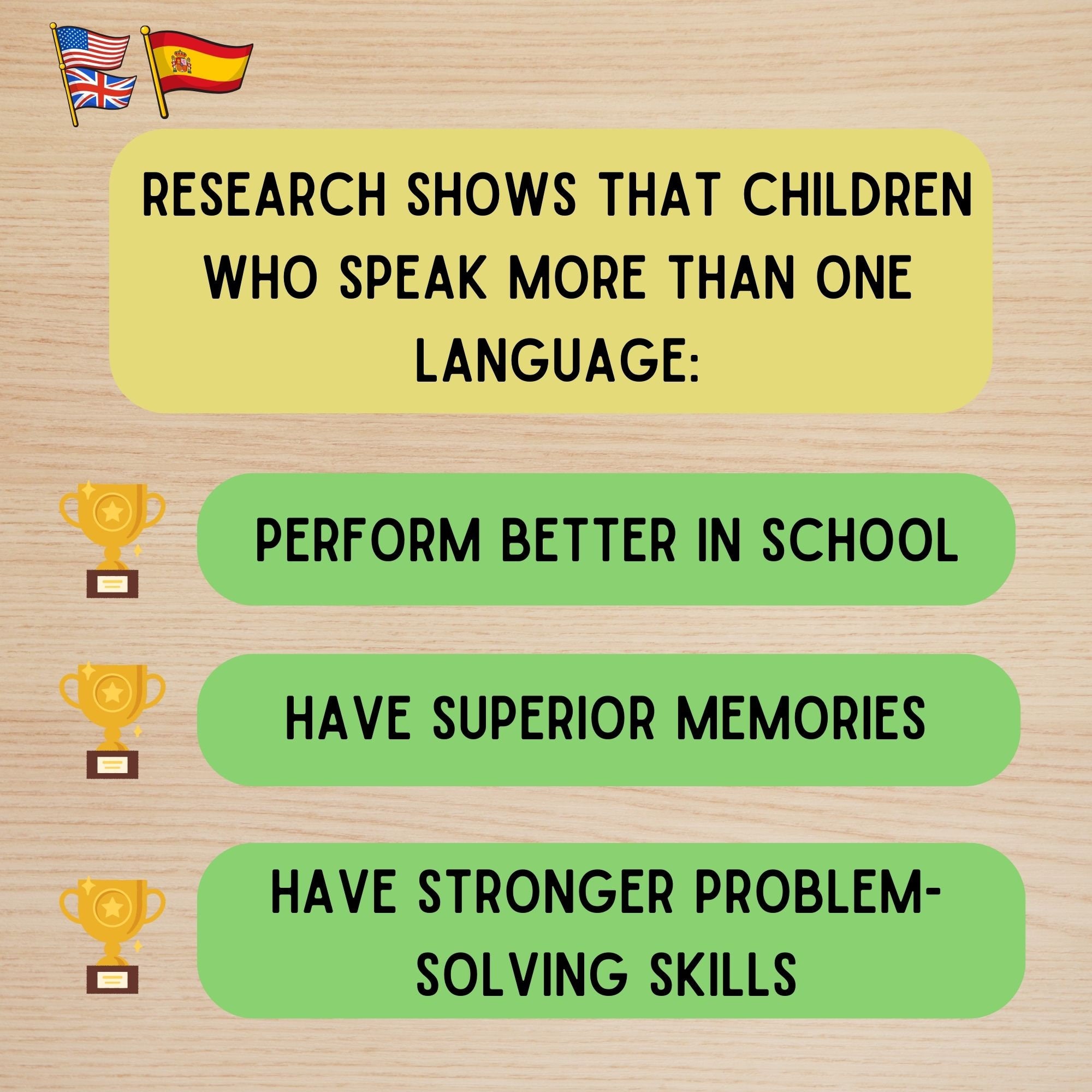 Bilingual Spanish Educational Posters, English Spanish Educative ...