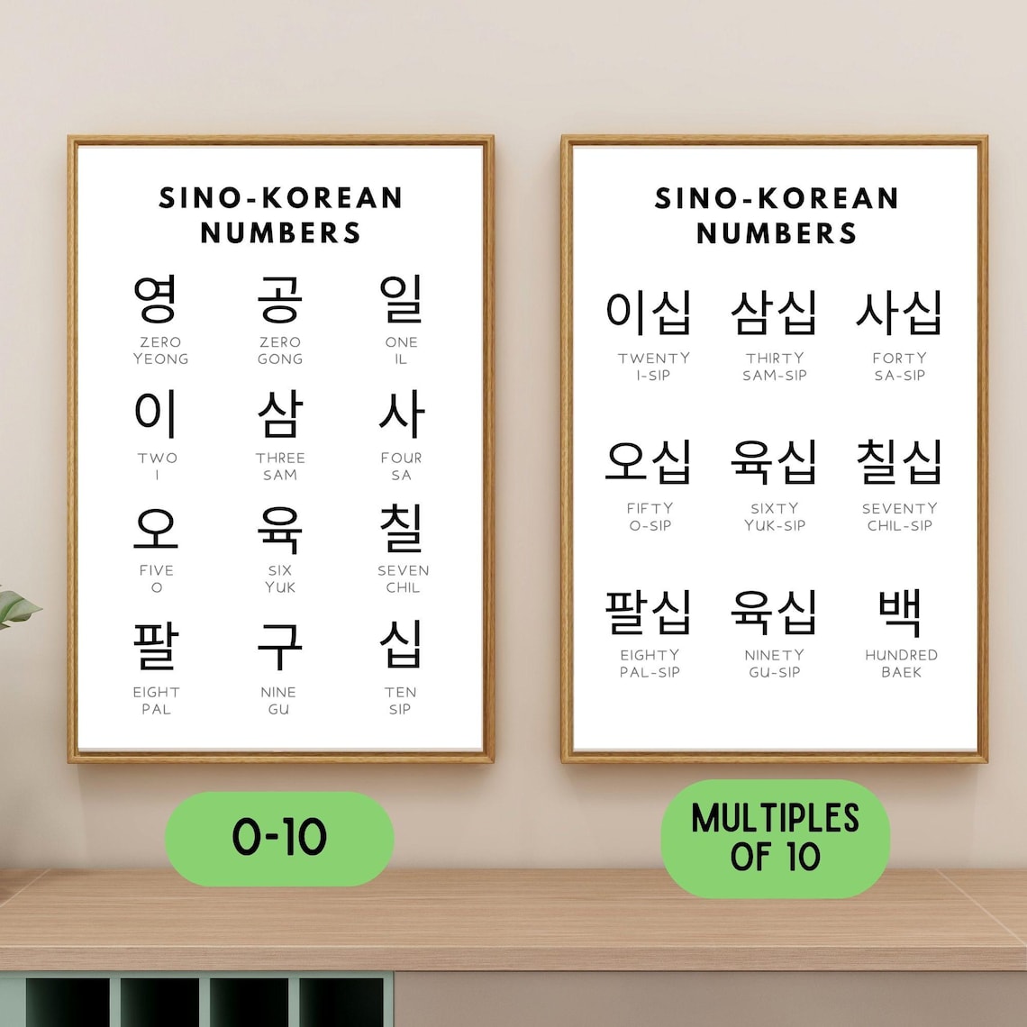 Sino-korean Number Print, Learn Korean Language Poster, Korean Learning ...