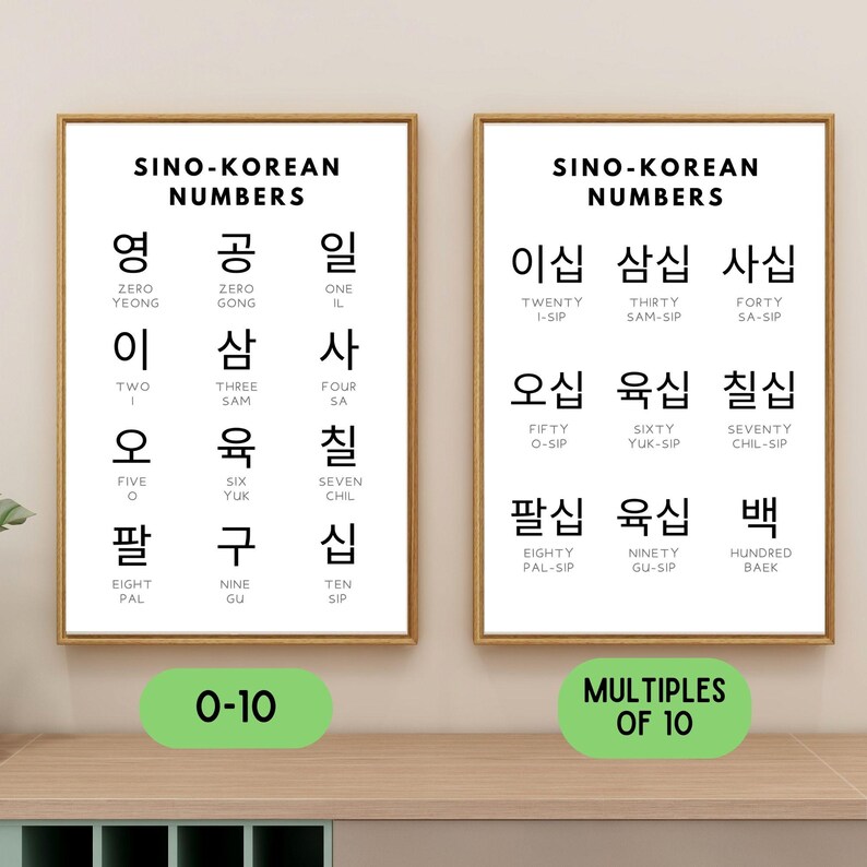 Sino-korean Number Print, Learn Korean Language Poster, Korean Learning ...