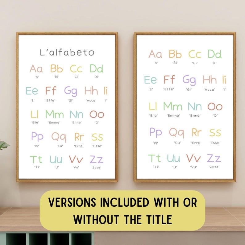 Italian Alphabet Poster, Italiano English Education Poster, Educational ...