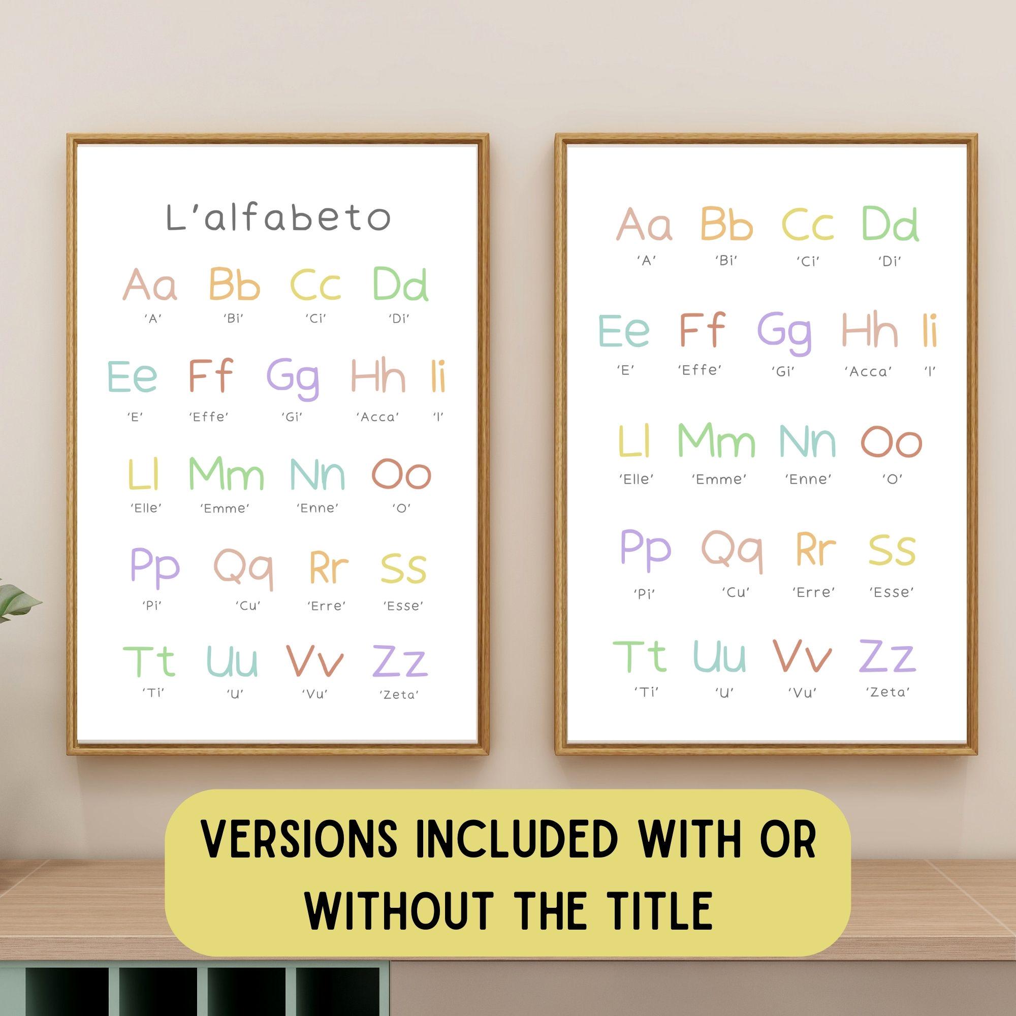 Italian Alphabet Poster, Italiano English Education Poster, Educational ...