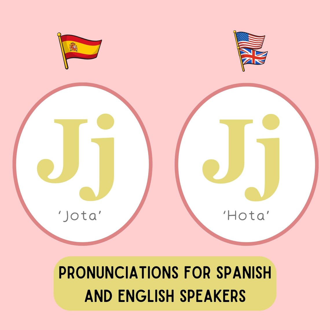 Spanish Alphabet Poster + Pronunciation, El Alfabeto, Educational ...