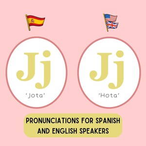 Spanish Alphabet Poster + Pronunciation, El Alfabeto, Educational ...