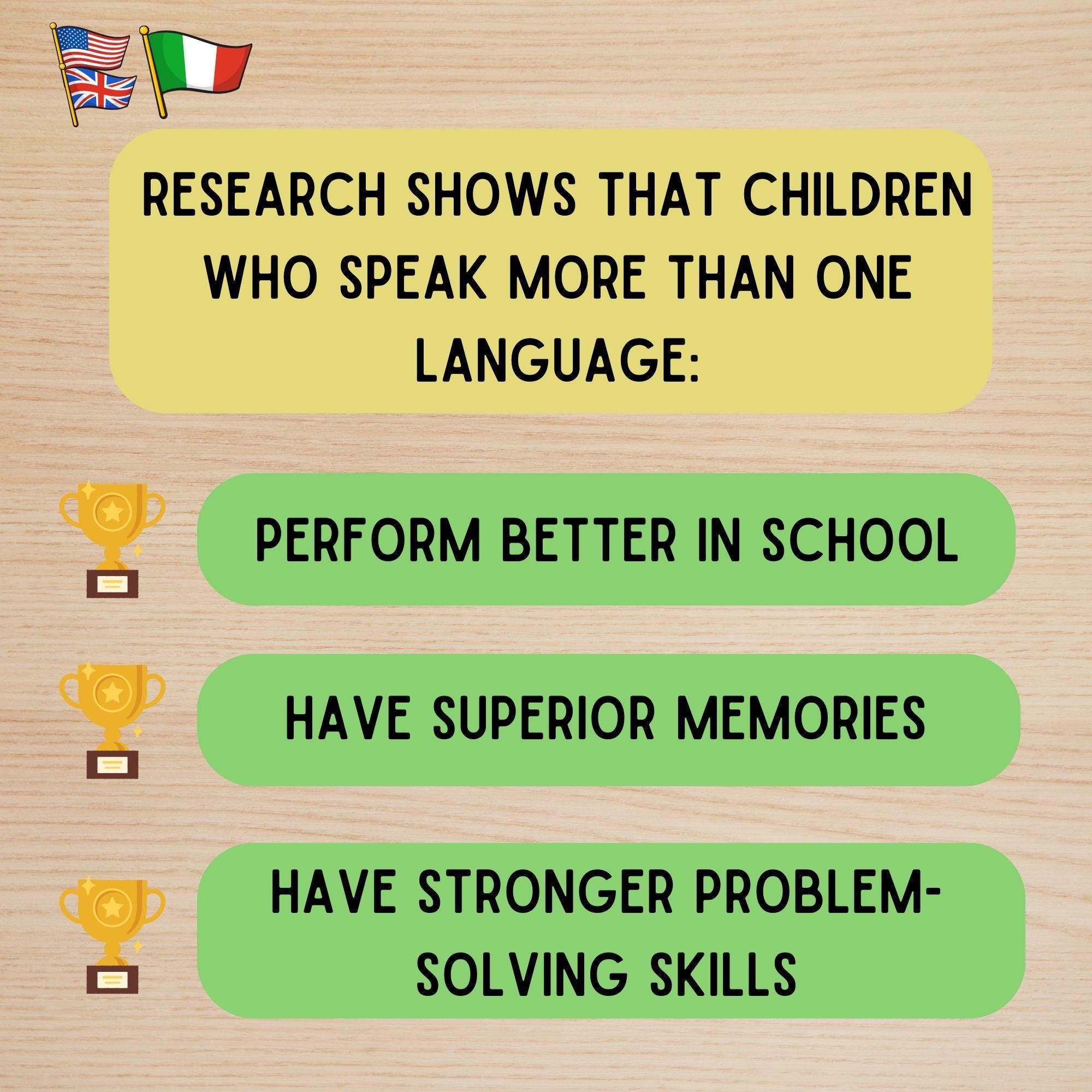 Italian Alphabet Poster, Italiano English Education Poster, Educational ...