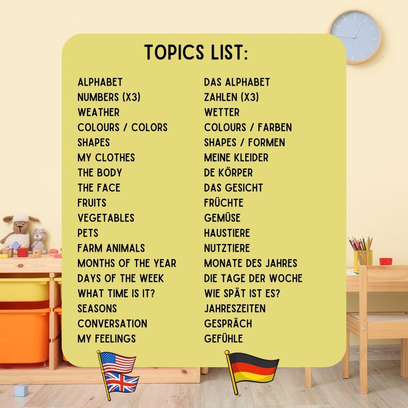 Bilingual German Educational Decoration Posters, English Deutsch Poster ...
