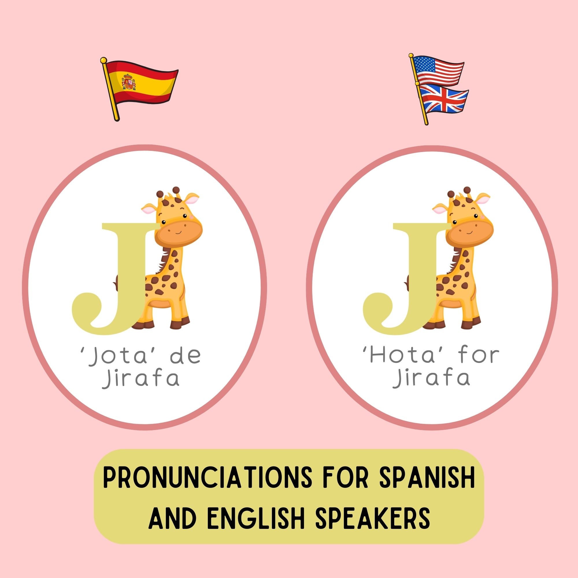 Spanish Alphabet Poster Pronunciation Educational Etsy