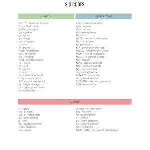 Pharmacy Technician Sig Code Cheat Sheet (Instant Download) - Etsy