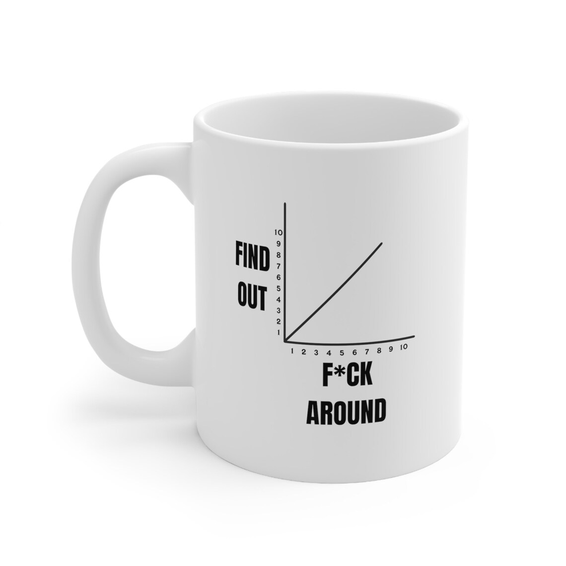 The More You F Around, the More You'll Find Out Ceramic Mug 11oz, Funny ...