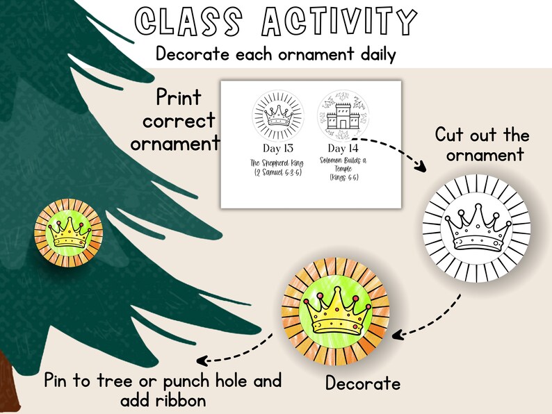 Christian Verse Bulletin Board Kit Jesse Tree Ornaments for Classroom ...