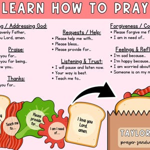 Kids Prayer Sandwich Activity Bulletin Board | Sunday School Pray ...