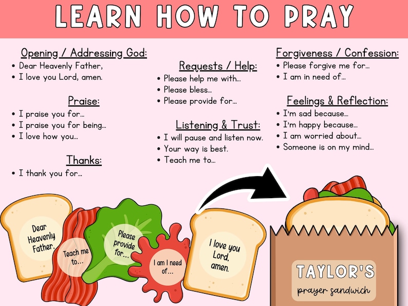 Prayer Sandwich Bulletin Board Kit: Christian Kids Prayer Prompts ...
