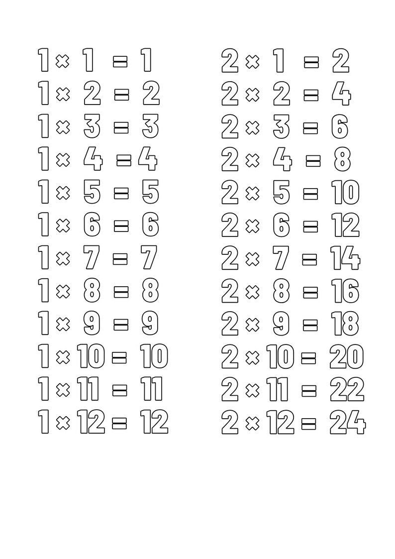 Coloring Pages: Multiplication Table (1 - 12) - Etsy