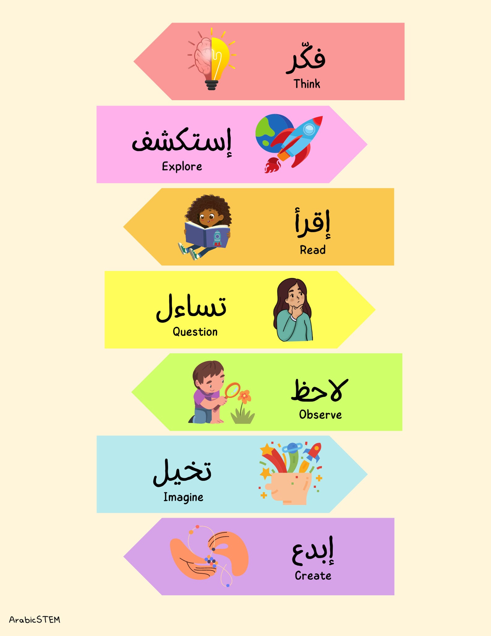 Kid's STEM, Arabic Wall Art, Pintables, for Playroom and Classroom ...
