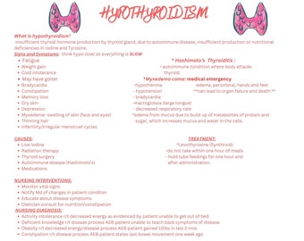 Disorders of the Thyroid Gland Nursing Study Guide Hyperthyroidism Hypothyroidism Graves Disease ...