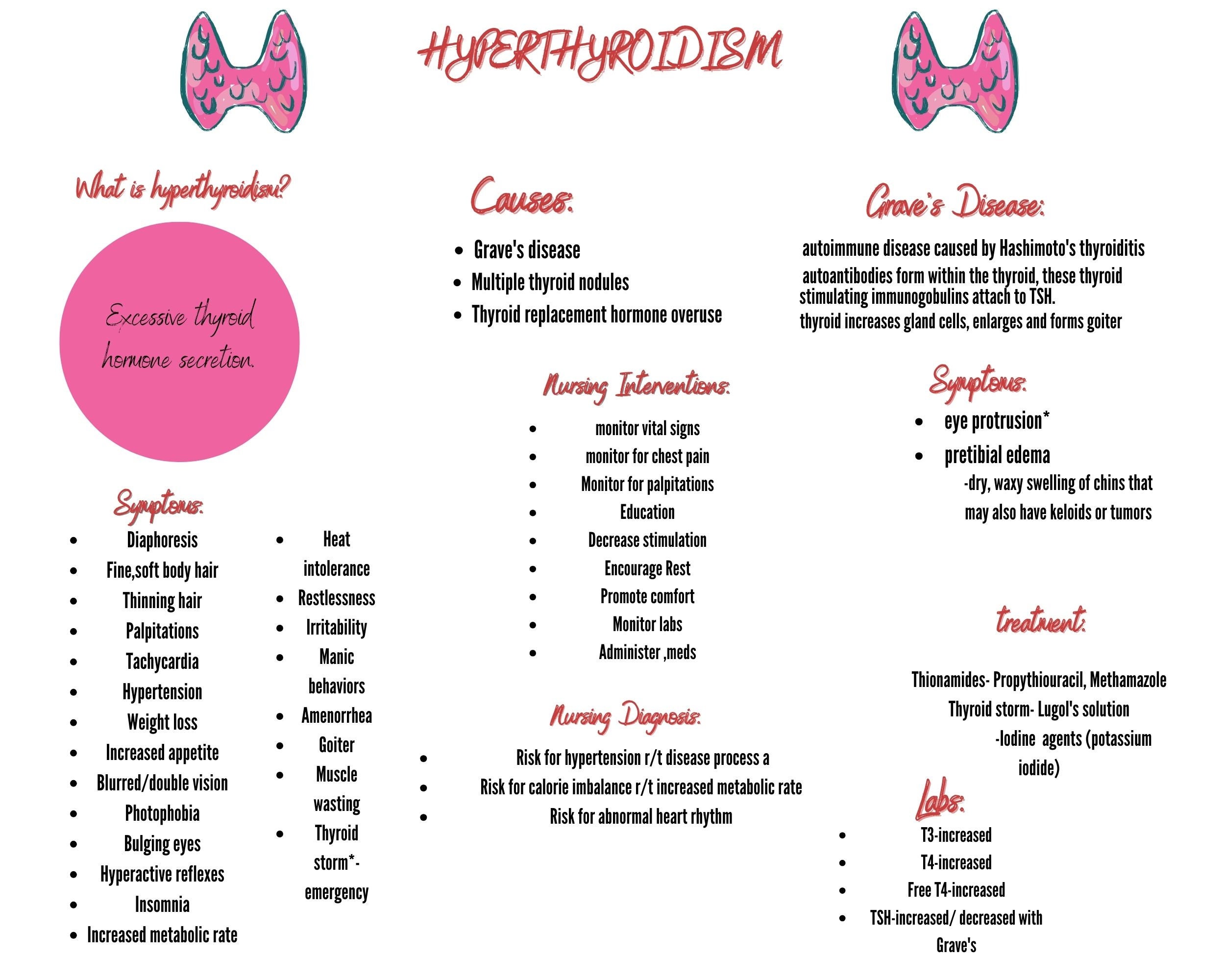 Hyperthyroidism, Hypothyroidism, Thyroid Disorders - Etsy Canada