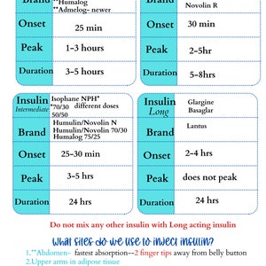 Diabetes Mellitus Student Nurse Notes - Etsy