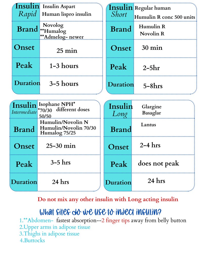 Diabetes Mellitus Student Nurse Notes - Etsy