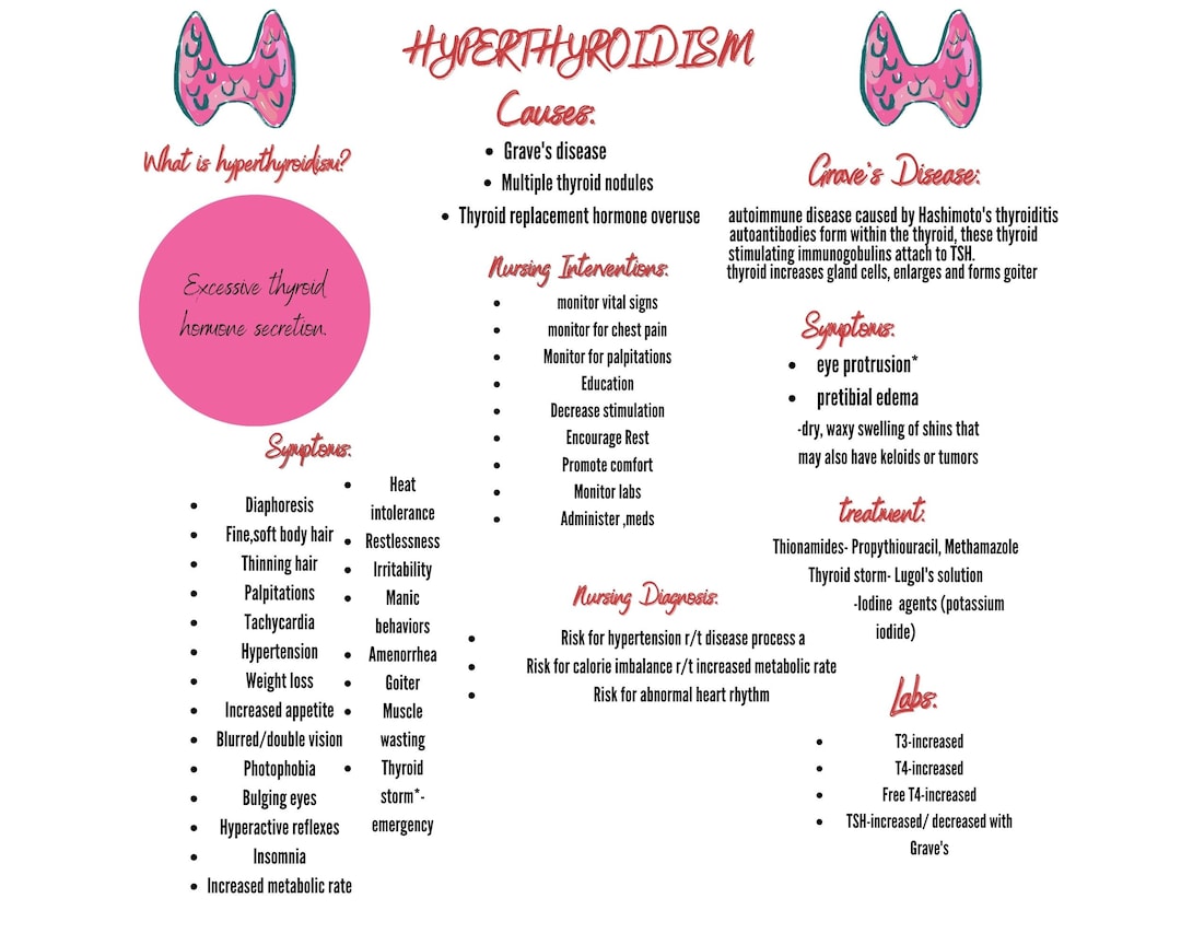 Hyperthyroidism All You Need to Know Easy to Read Simple and - Etsy Australia