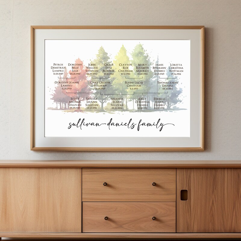 Blended Families - Etsy