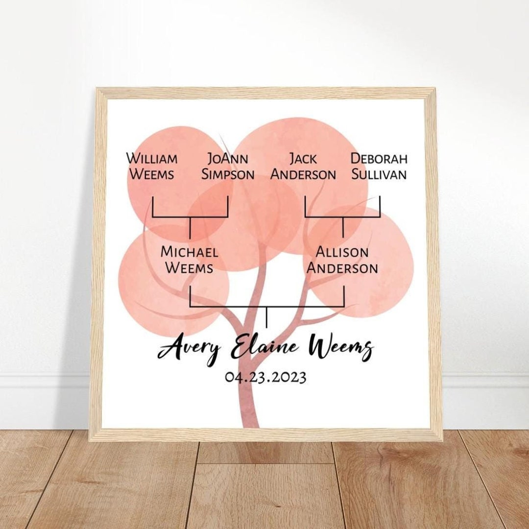 Personalized Artwork Baby Family Tree Pink Cotton Candy Tree 12x12 ...
