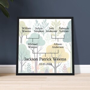 Personalized Nursery Artwork | Baby Family Tree | Woodland Trees Blue ...