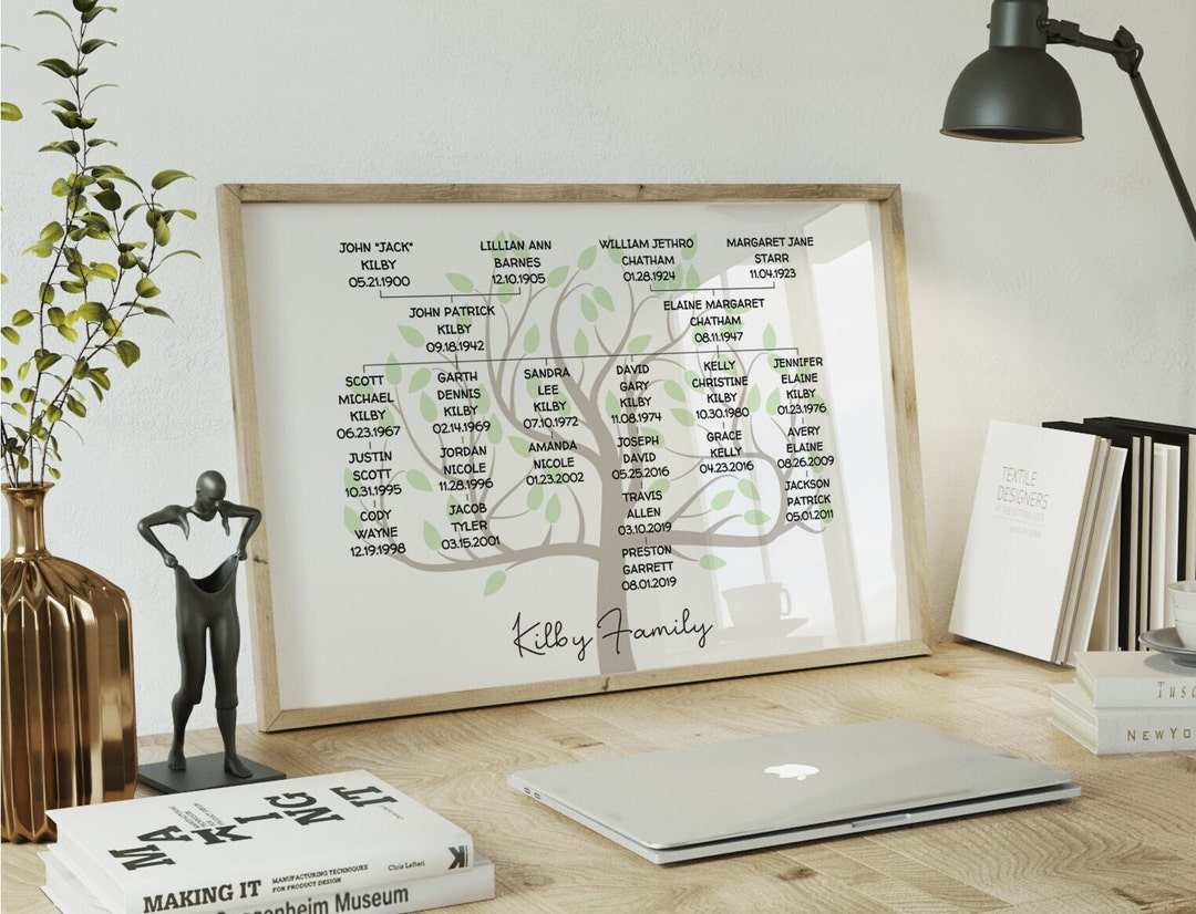 Personalized Family Tree: Fairy Tale, Enchanted Forest Style, New Baby ...