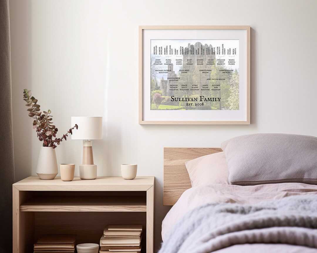 Blarney Castle Family Tree Wall Art: Personalized Irish Ancestral ...