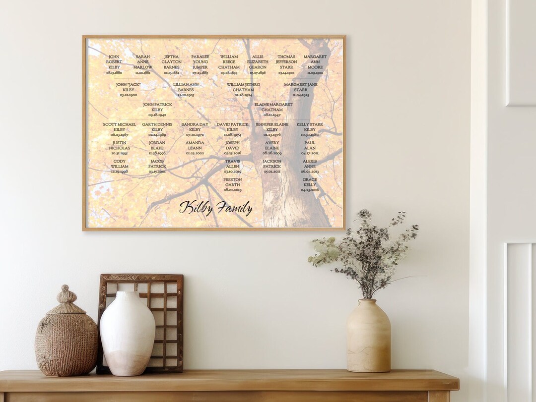 Fall Foliage Family Tree Wall Art: Modern Photography Displays Family ...