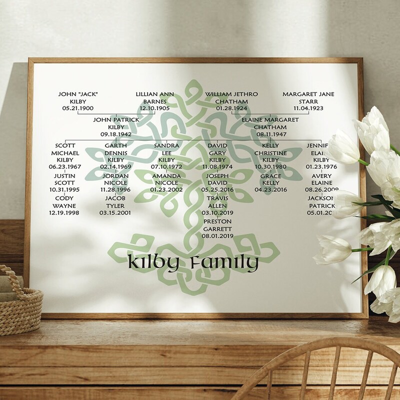 Family Tree Wall Art - Etsy