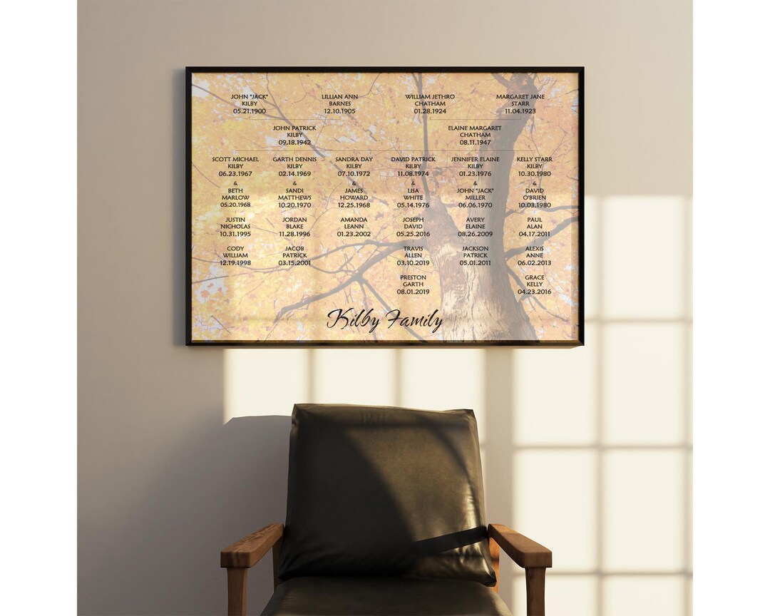 Personalized Family Tree | Fall Foliage | Custom Ancestry Artwork ...
