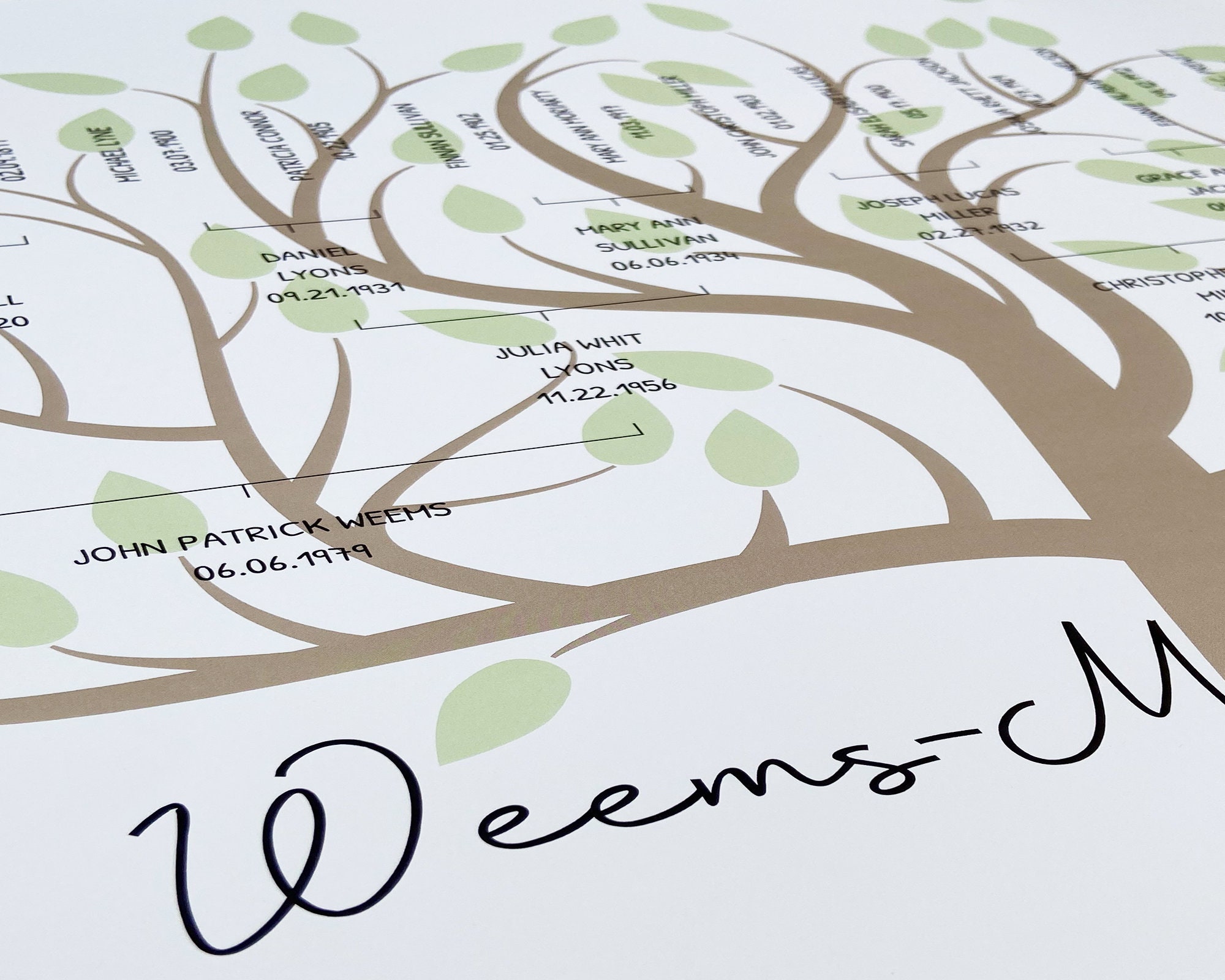 Personalized Family Tree: Fairy Tale, Enchanted Forest Style, New Baby ...