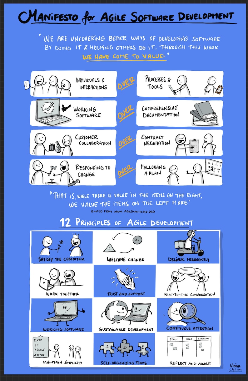 Manifesto for Agile Software Development the Visual Agile Coach - Etsy