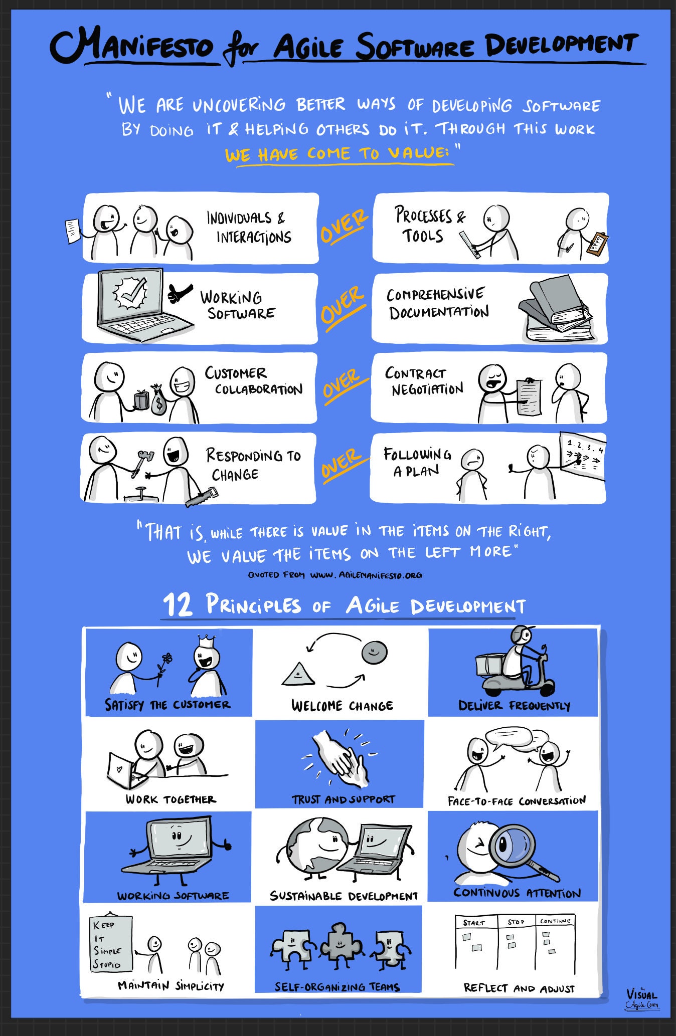 Manifesto for Agile Software Development - the Visual Agile Coach - Etsy