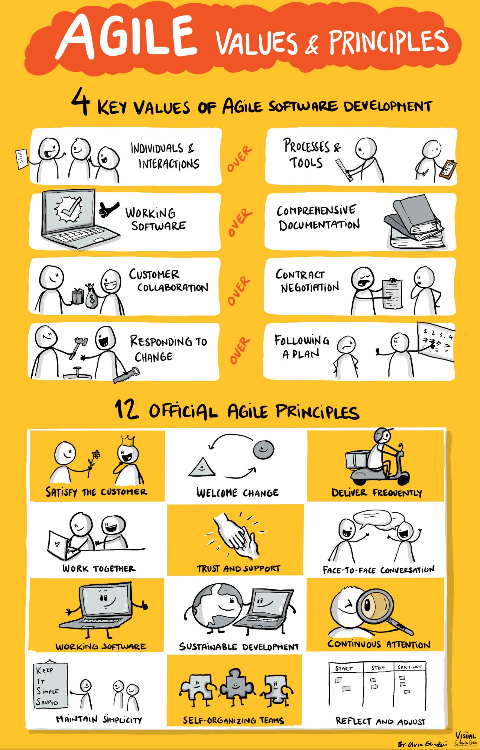 The Visual Agile Coach - the Agile Manifesto Values & Principles - Etsy