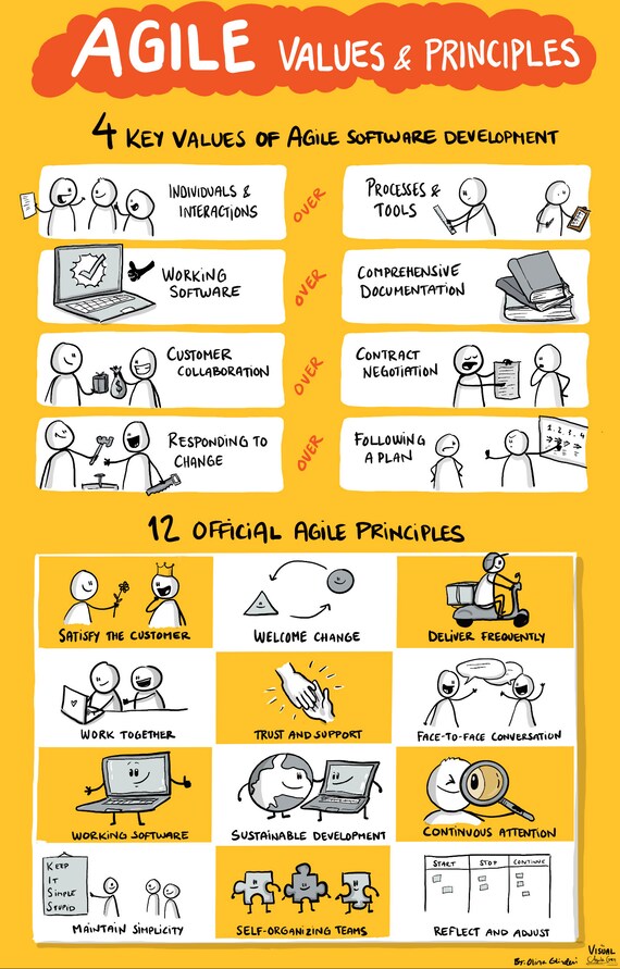 Agile Values