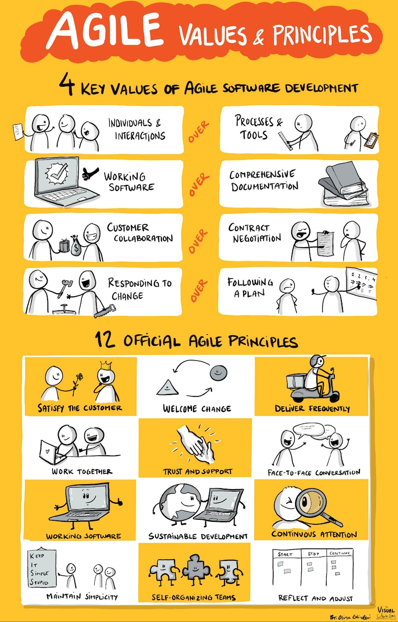 The Visual Agile Coach - the Agile Manifesto Values & Principles - Etsy