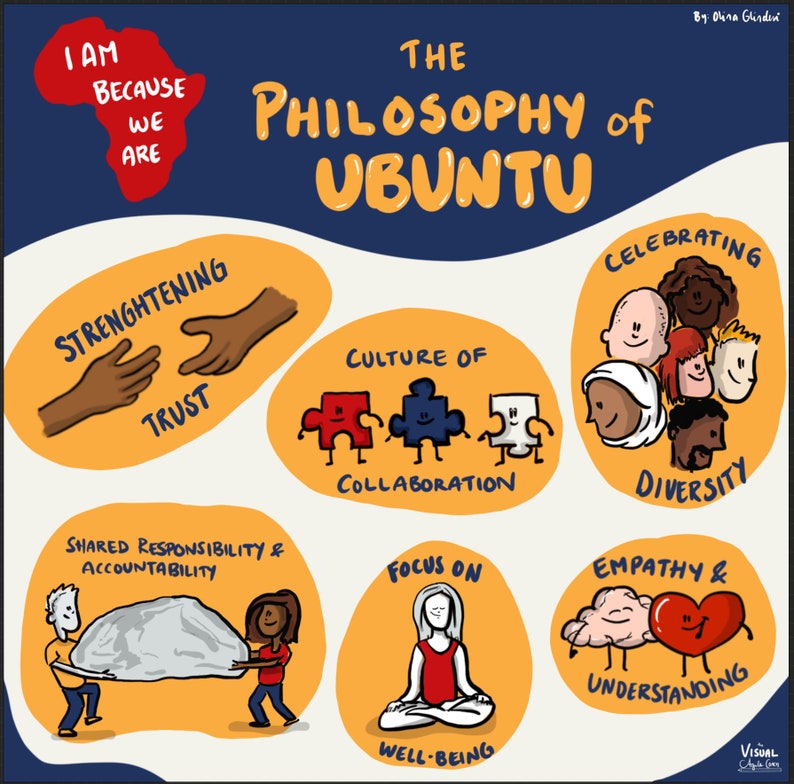 The Visual Agile Coach - What is UBUNTU - Etsy