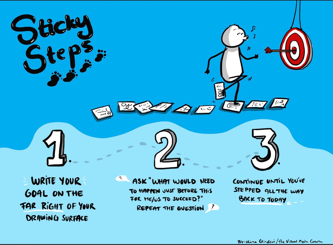 The Visual Agile Coach - Sticky Steps - Etsy