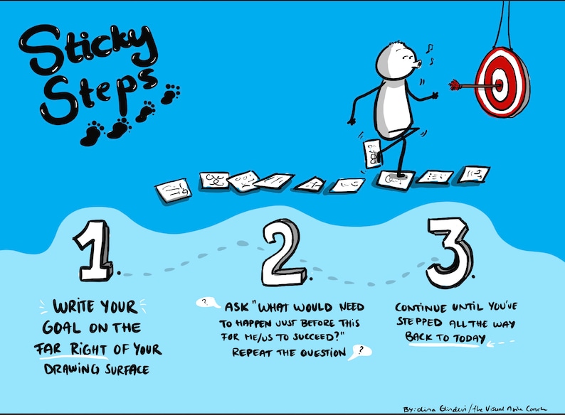 The Visual Agile Coach - Sticky Steps - Etsy