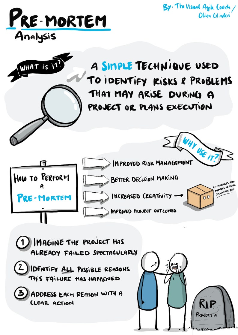 Thye Visual Agile Coach - Pre-mortem Analysis - Etsy