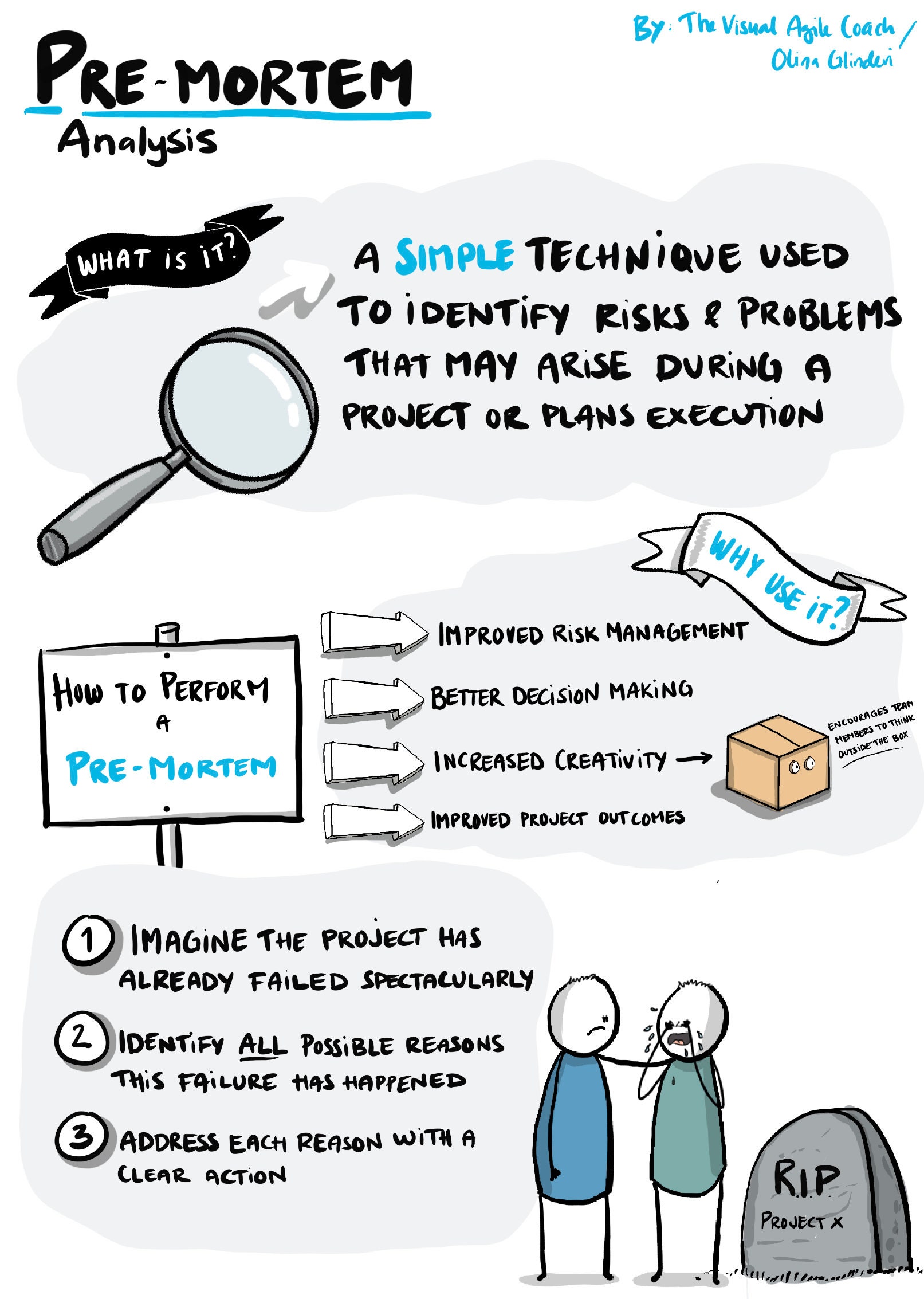 Thye Visual Agile Coach - Pre-mortem Analysis - Etsy