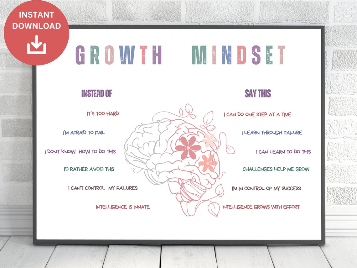 Growth Mindset Poster Growth Mindset Printable Poster Counseling ...